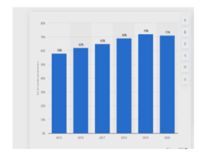 Australian Internet Statistics & Facts (2022) - Red Search