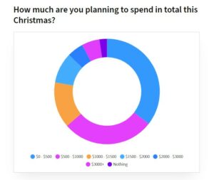 Christmas Online Shopping Statistics Australia - Red Search